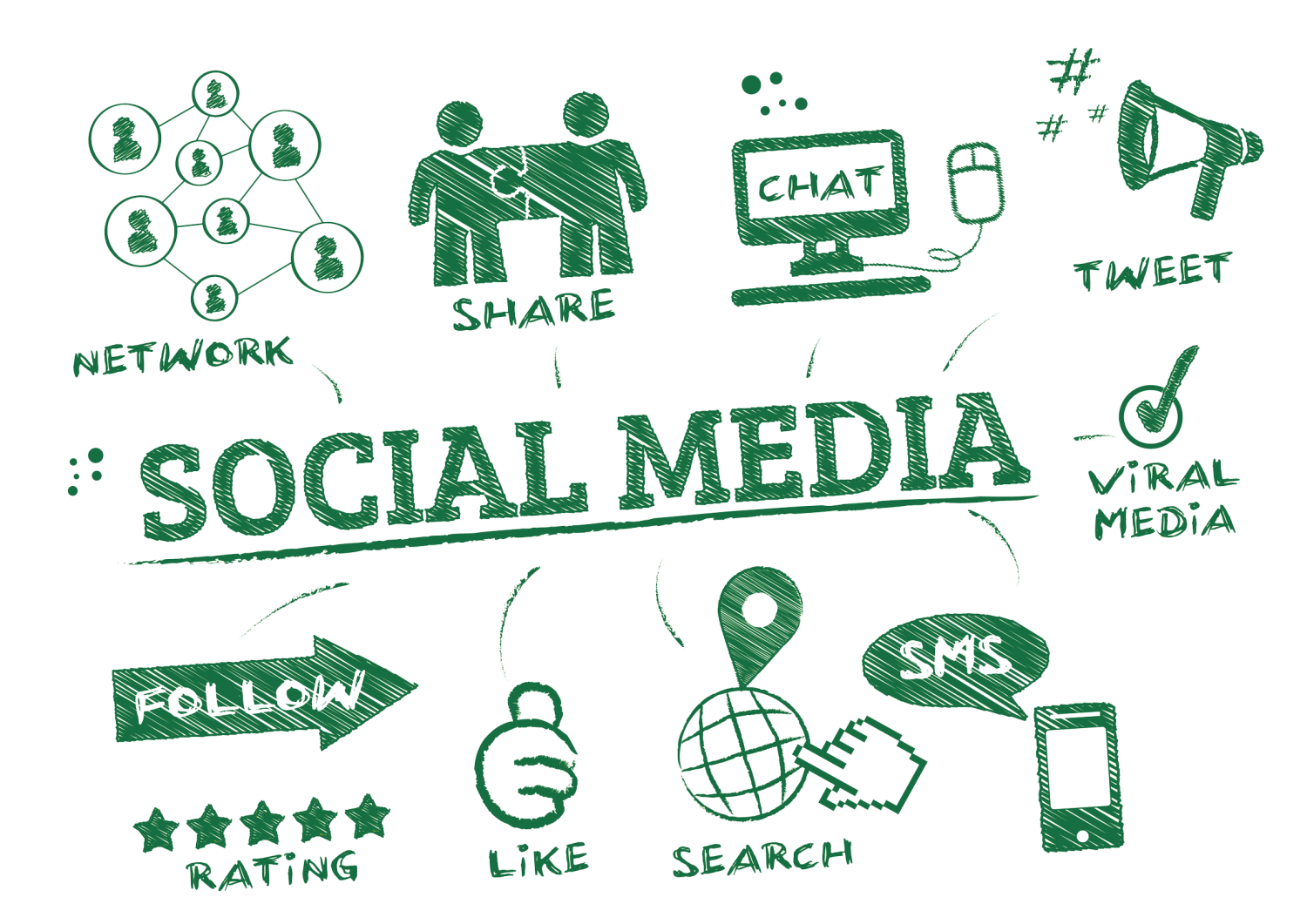 Marketing en redes sociales ¿Qué es y por qué es importante para mi marca?